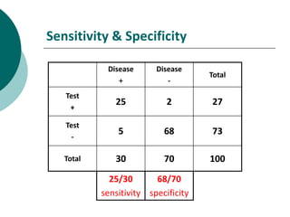 Sensitivity and specificity | PPTX