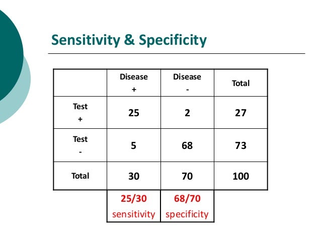 Sensitivity and specificity
