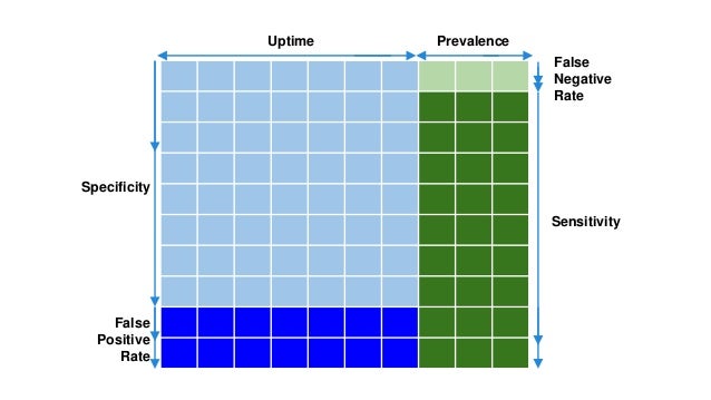 How Do You Read A Mre Fresh Check Indicator