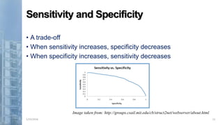 Sensitivity, specificity and likelihood ratios | PDF