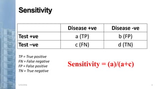 Sensitivity, specificity and likelihood ratios | PDF