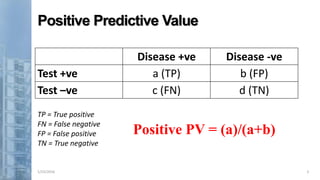 Sensitivity, specificity and likelihood ratios | PDF