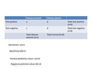 Sensitivity, specificity, positive and negative predictive | PPTX