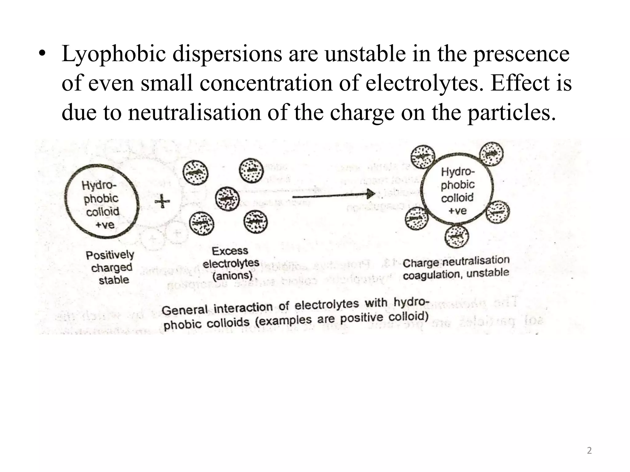 Sensitization and protective colloidal action | PPTX