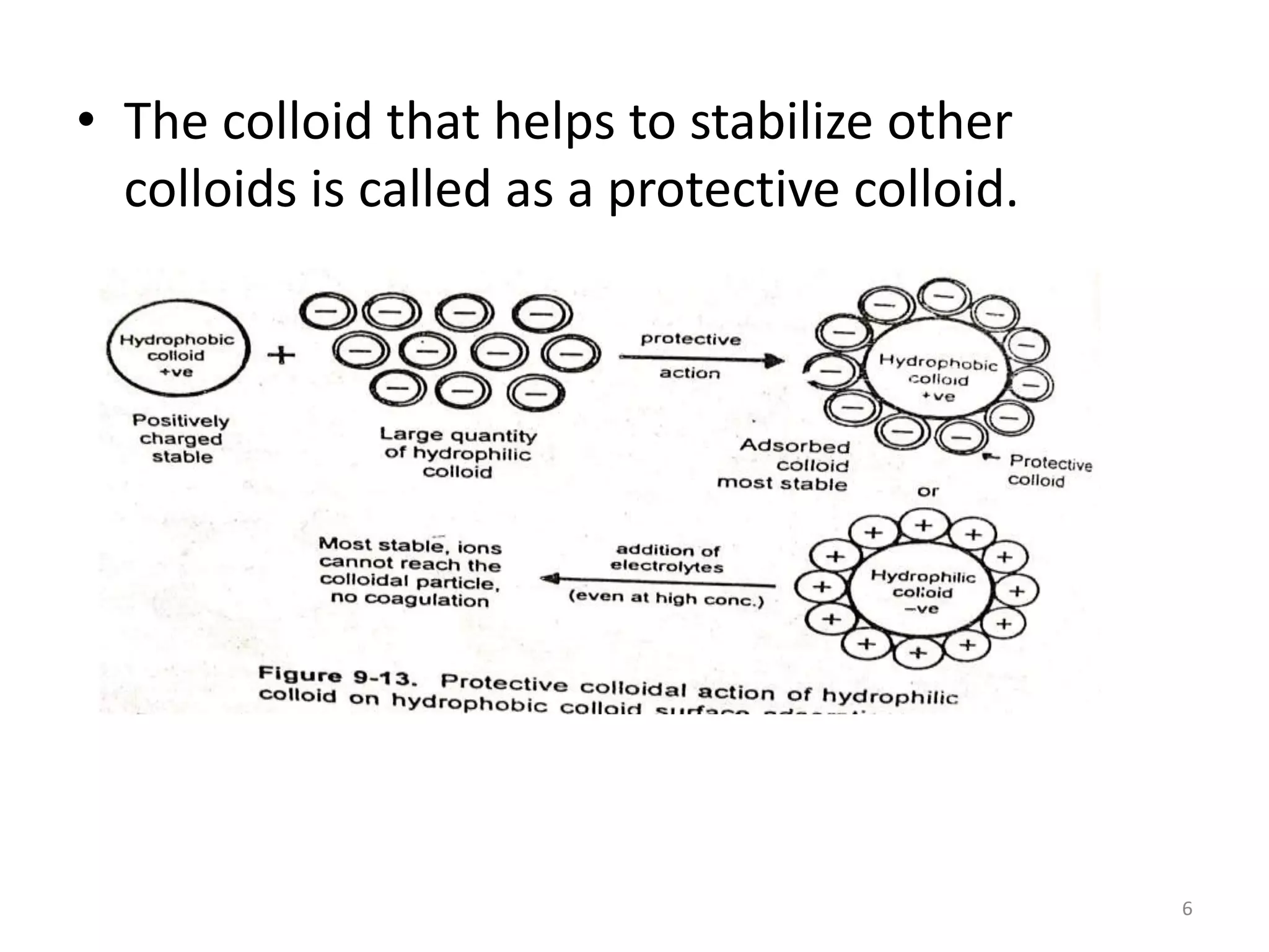 Sensitization and protective colloidal action | PPTX