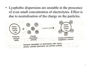 Sensitization and protective colloidal action | PPTX
