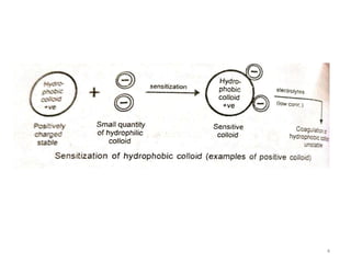 Sensitization and protective colloidal action | PPTX
