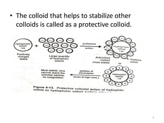 Sensitization and protective colloidal action | PPTX