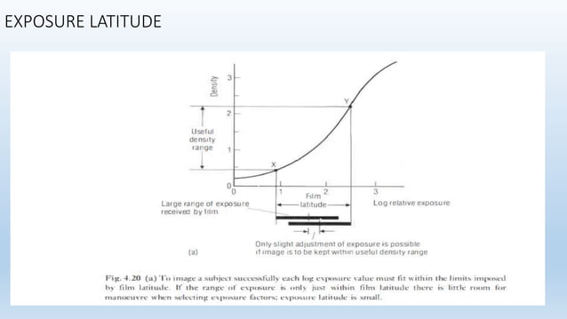 Sensitometer | PPTX | Cameras and Camcorders | Consumer Electronics