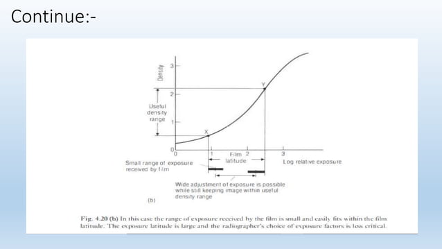 Sensitometer | PPTX | Cameras and Camcorders | Consumer Electronics