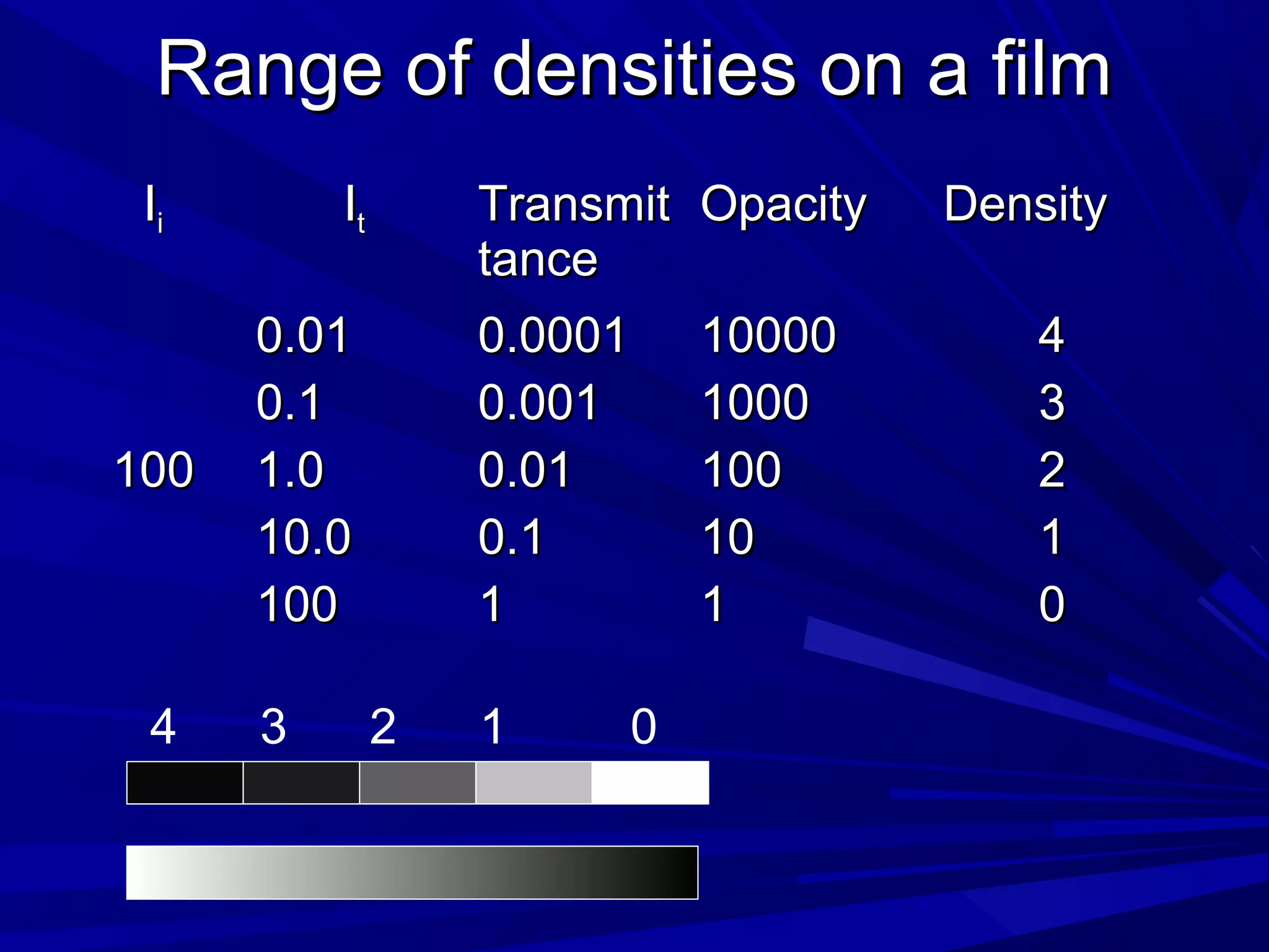 Sensitometry3 | PPT