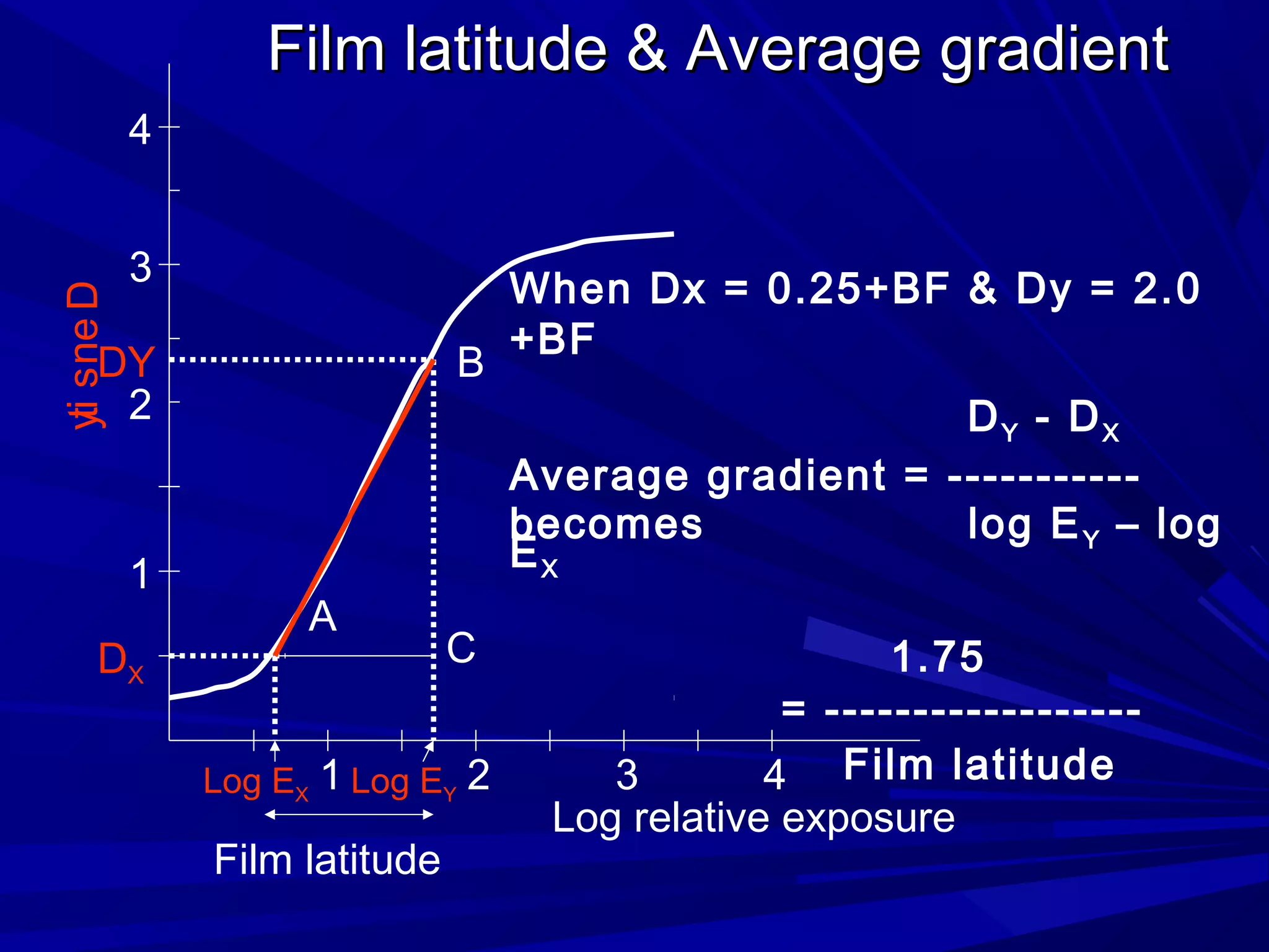Sensitometry3 | PPT