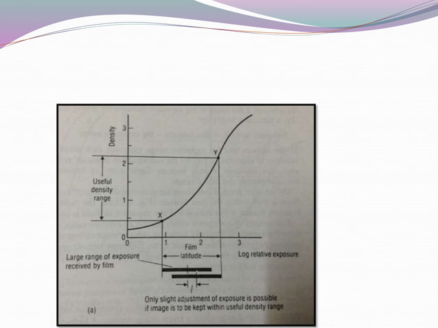 Sensitometry & characteristic curve | PPTX | Cameras and Camcorders ...