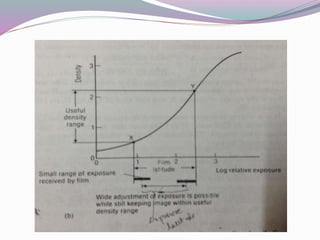 Sensitometry & characteristic curve | PPTX | Cameras and Camcorders ...