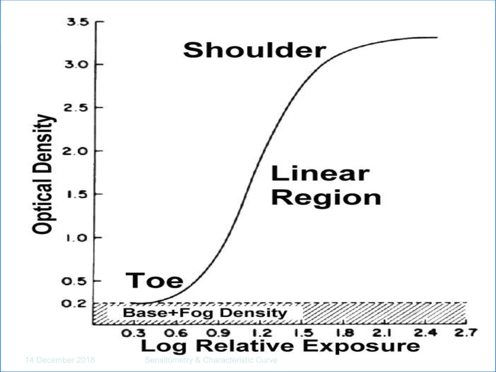 Sensitometry or characteristic curve | PPTX