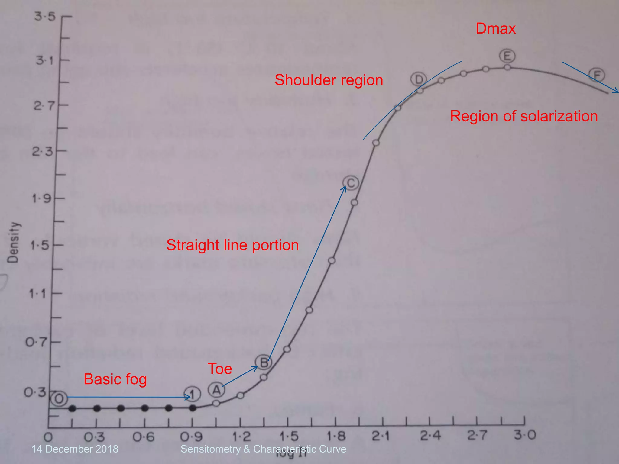 Sensitometry or characteristic curve | PPTX