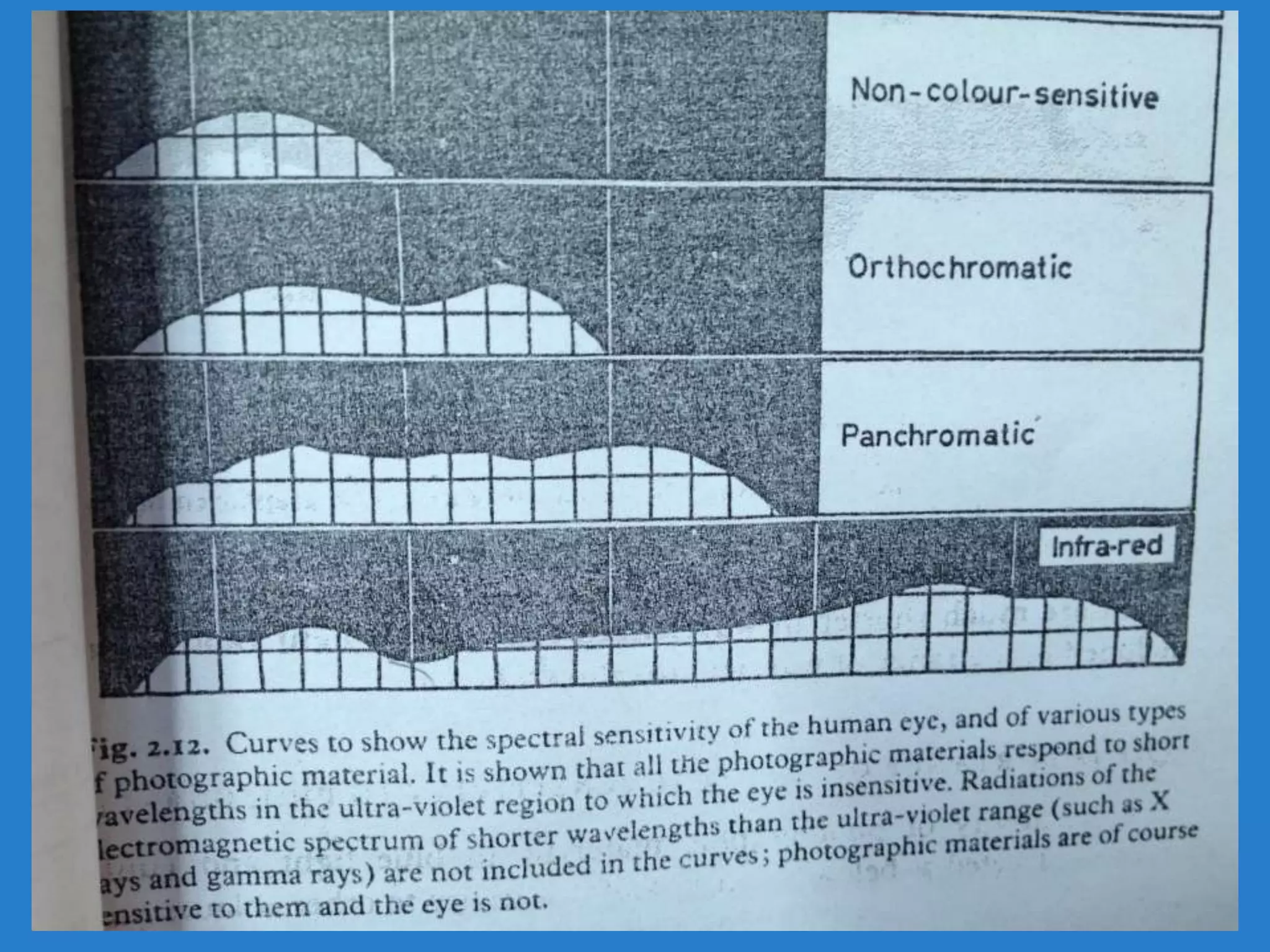Sensitometry or characteristic curve | PPTX