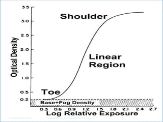 Sensitometry or characteristic curve | PPTX