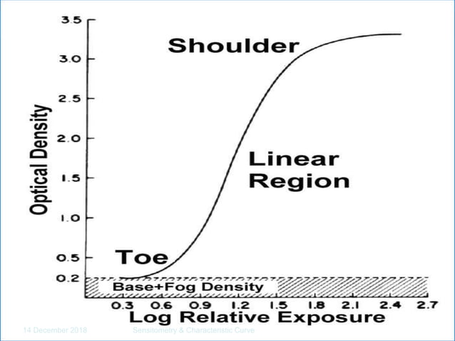 Sensitometry or characteristic curve | PPTX | Photography | Arts and Crafts