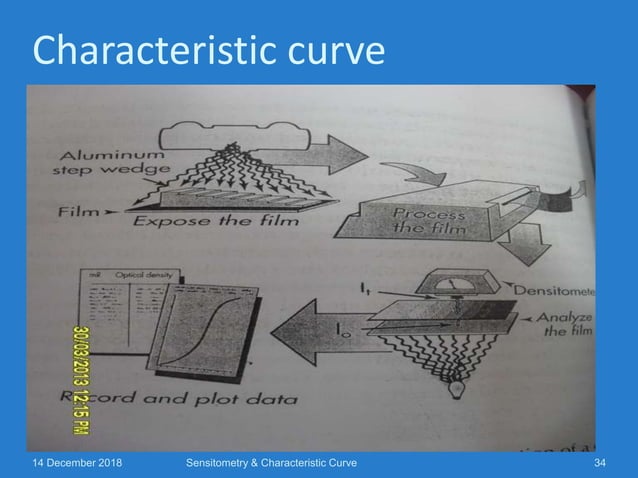Sensitometry or characteristic curve | PPTX | Photography | Arts and Crafts