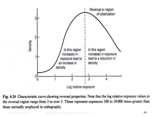 Sensitometry or characteristic curve | PPTX