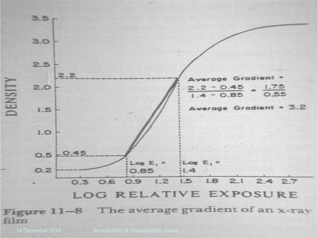 Sensitometry or characteristic curve | PPTX | Photography | Arts and Crafts