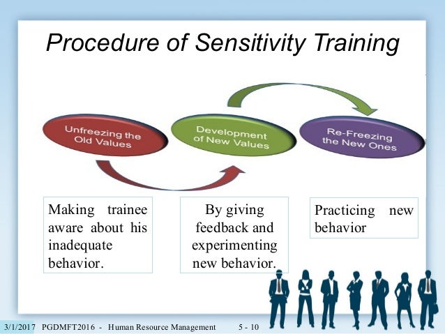 Sensivity training