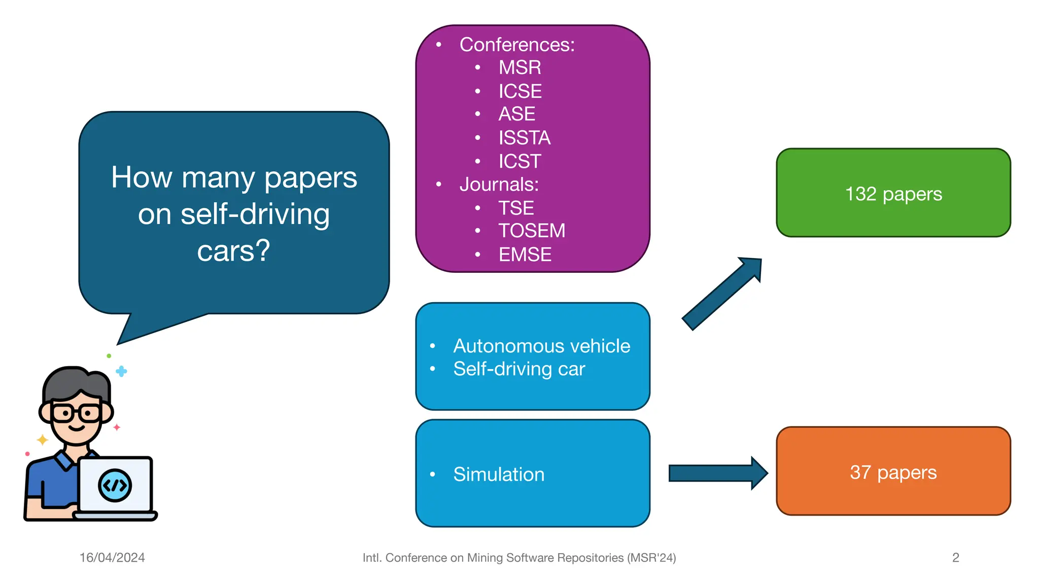 Sensodat Simulation Based Sensor Dataset Of Self Driving Cars Ppt