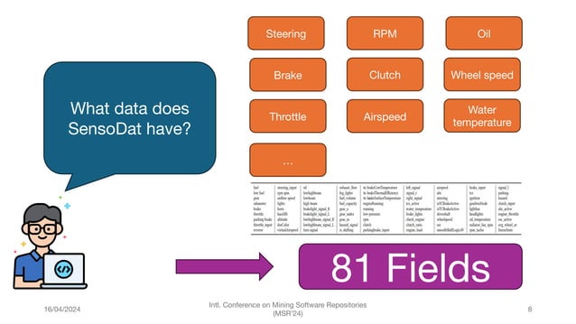 Sensodat Simulation Based Sensor Dataset Of Self Driving Cars Ppt