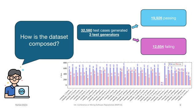Sensodat Simulation Based Sensor Dataset Of Self Driving Cars Ppt