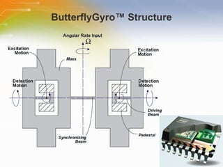 Medium Performance Gyroscopes | PPT