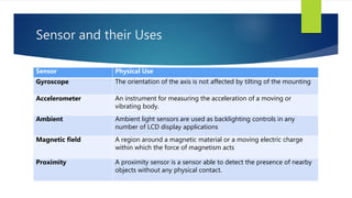 Sensor | Augment Reality | Virtual Reality | Google Tesser-OCR ...