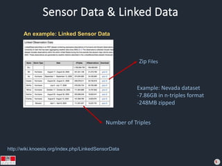 Toward Semantic Sensor Data Archives on the Web | PPT