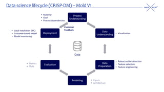 Sensor-based, Data-driven Optimization of Composites Manufacturing.pptx