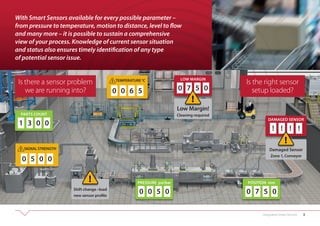 Интеллектуальные датчики Allen-Bradley/Rockwell Automation | PDF