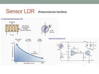 sensor-cahaya-pengertiab karakteristik dan fungsi | PPT