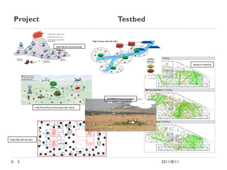 Invited Talk Sensor Deployment Strategies For Indoor Robot Navigation