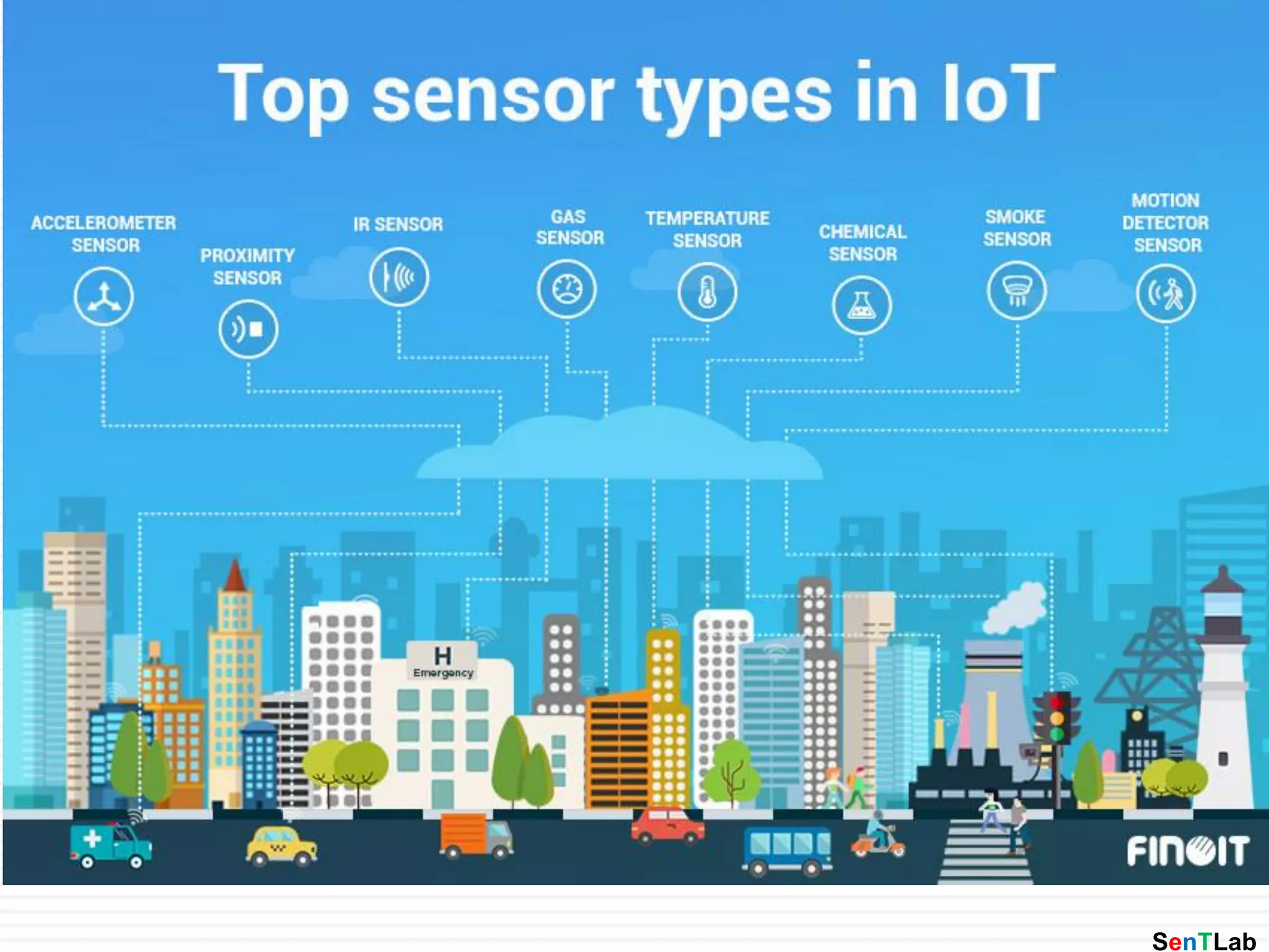 Sensor - Week 01 - Sensor Definition.pdf