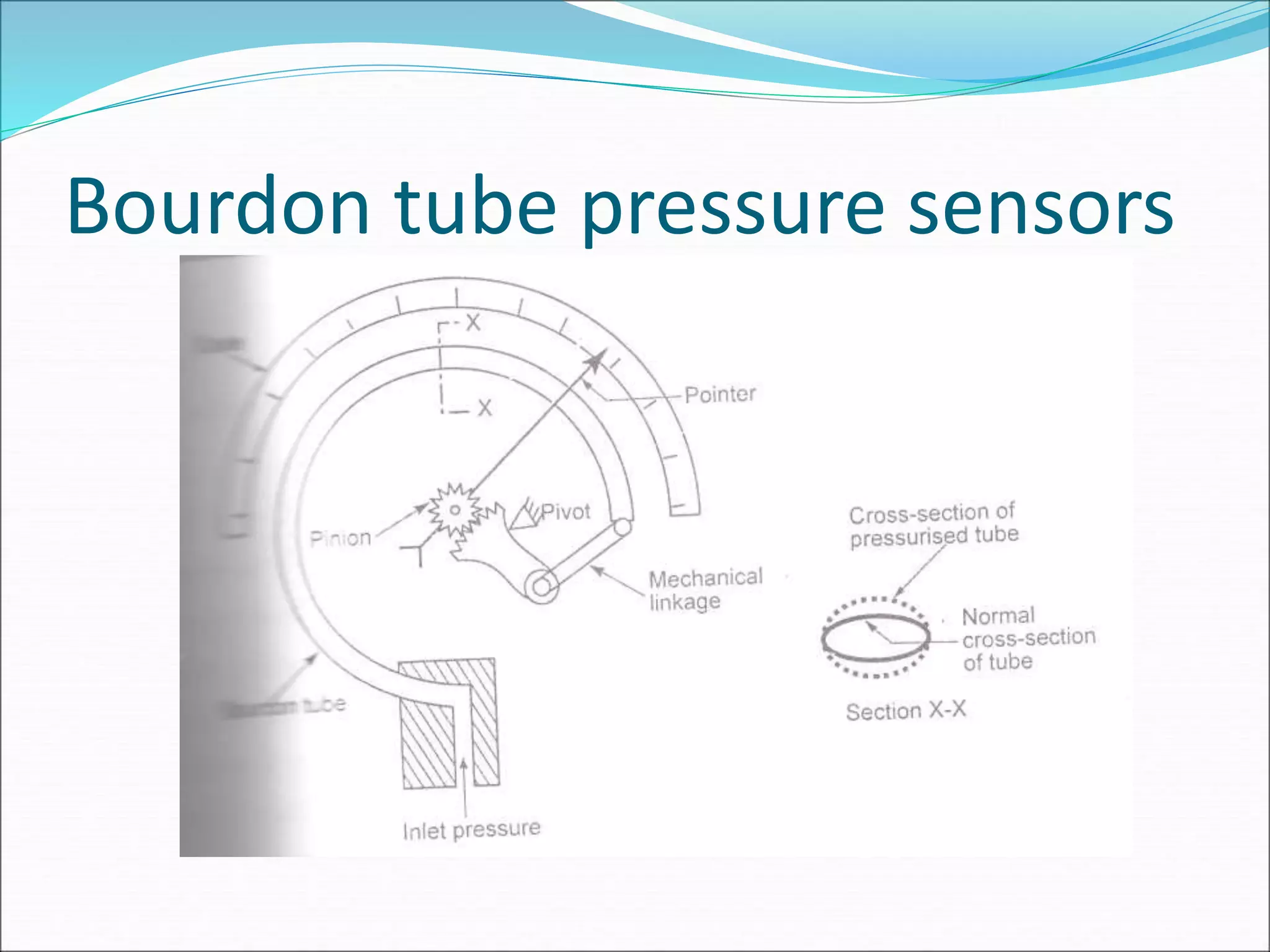 MECHATRONICS UNIT I Sensor and transducers | PPT