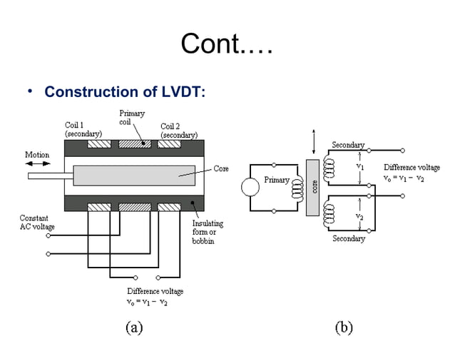 Sensor and transducers lect 1 | PPT | Computer Peripherals | Computing