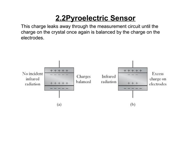 Sensor and transducers lect 1 | PPT | Computer Peripherals | Computing