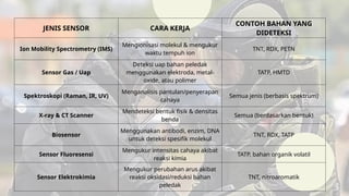 SENSOR BAHAN PELEDAKKKKKKKKKKKKKKKKKK.pptx