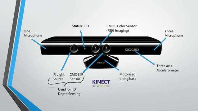 Sensor Based Interaction Ppt