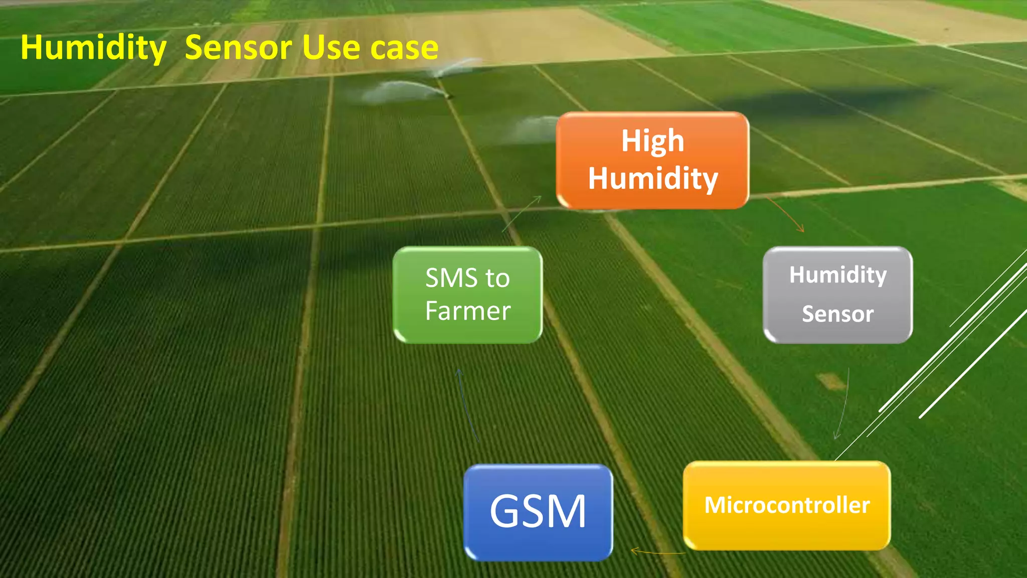 Sensor based smart agriculture system | PPTX