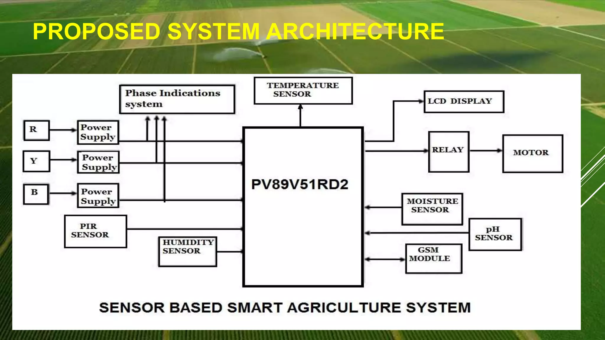 Sensor based smart agriculture system | PPTX