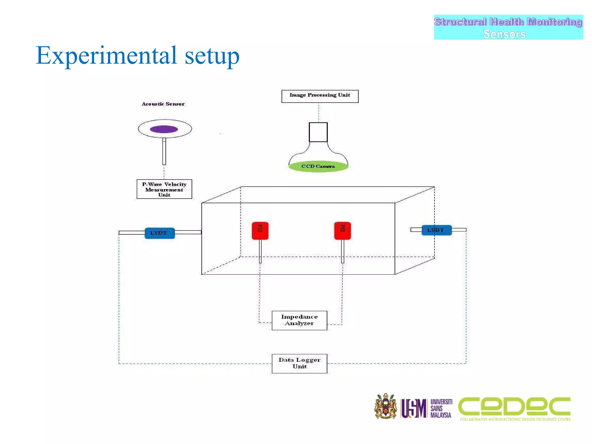 Sensor Based Structural Health Monitoring Of Concrete Structures Ppt