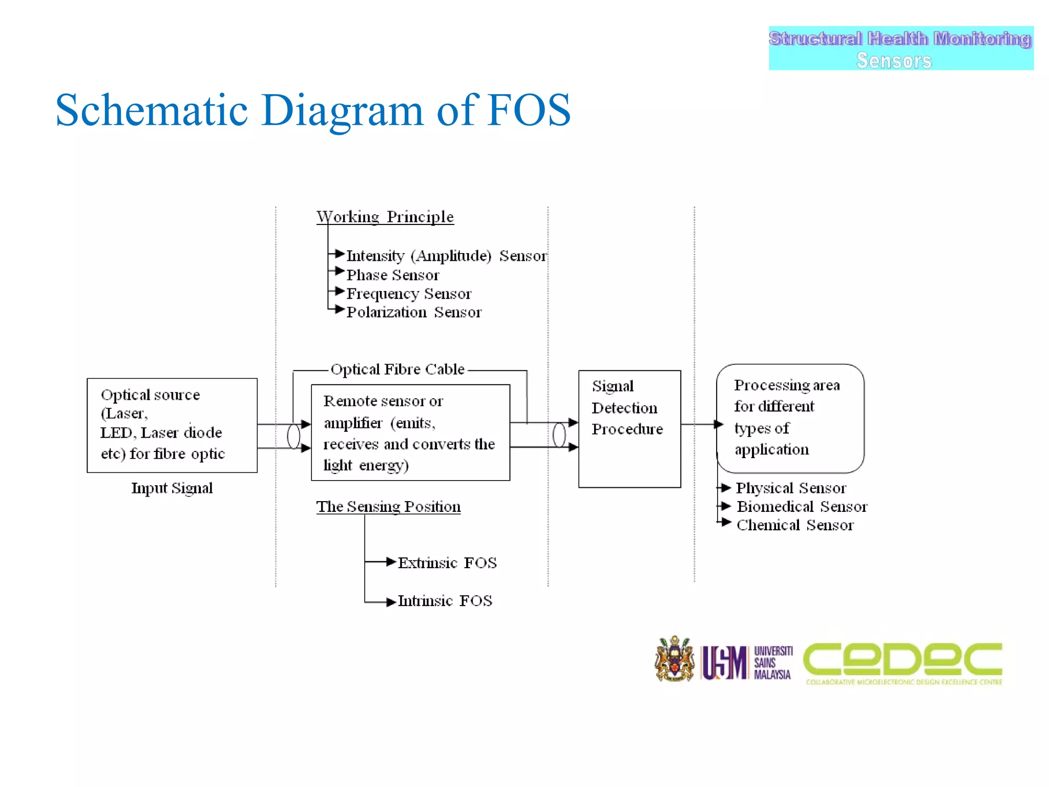 Sensor Based Structural Health Monitoring Of Concrete Structures Ppt