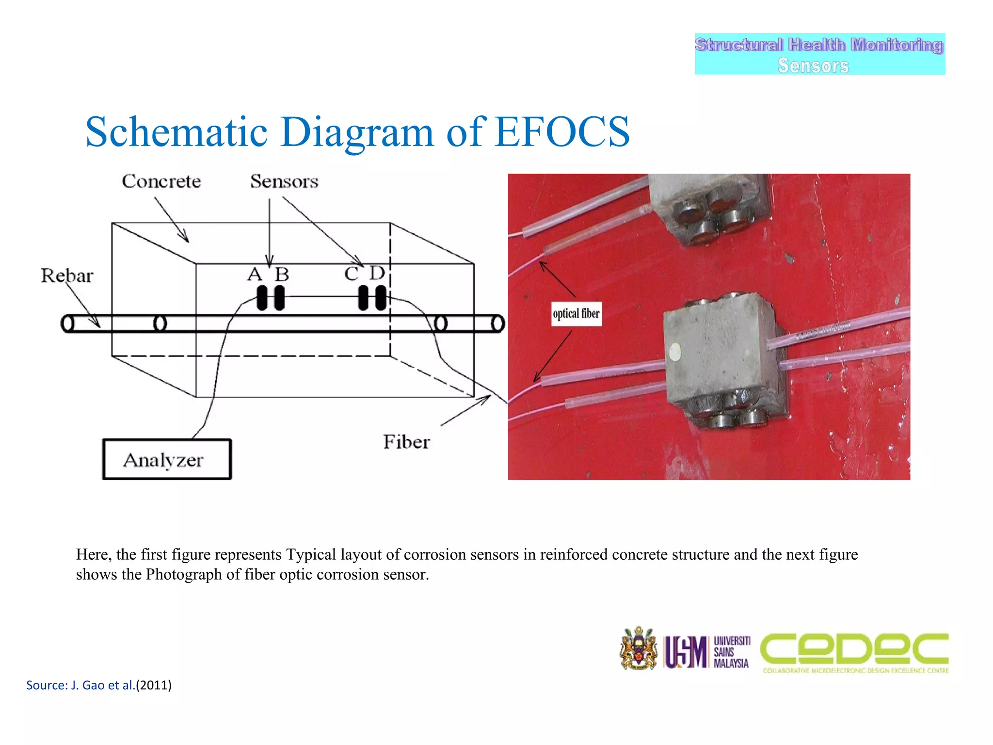 Sensor based structural health monitoring of concrete structures | PPT | Free Download