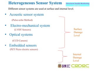 Sensor based structural health monitoring of concrete structures | PPT