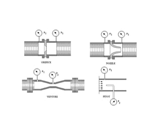 How to calculate sensors for temperature and etc | PPT